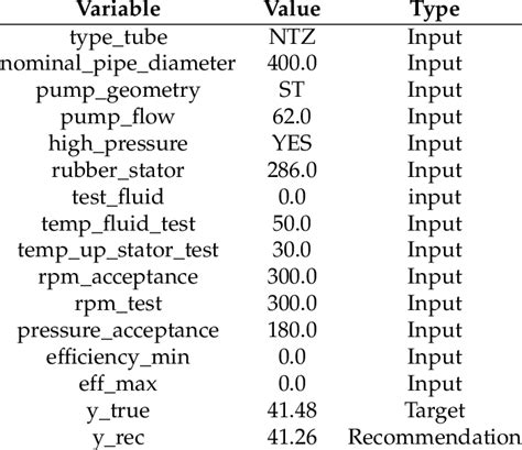 Input Data And Target Variable Download Scientific Diagram