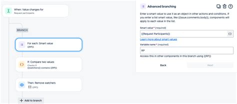 Request Participant Is Not Receiving Notifications In JSM Cloud Jira And Jira Service