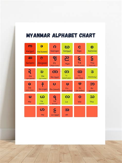 Myanmar Alphabet Chart Digital Wall Art Size 18 X 24 In Etsy