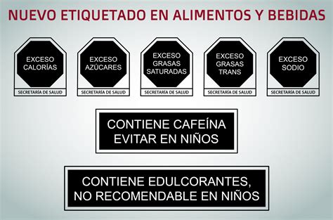 La Nueva Norma Oficial Mexicana De Etiquetado Para Alimentos Y Bebidas
