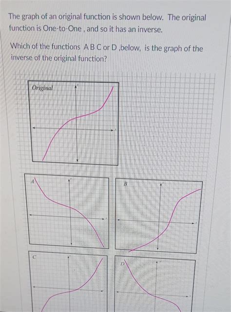 Solved The Graph Of An Original Function Is Shown Below The Chegg