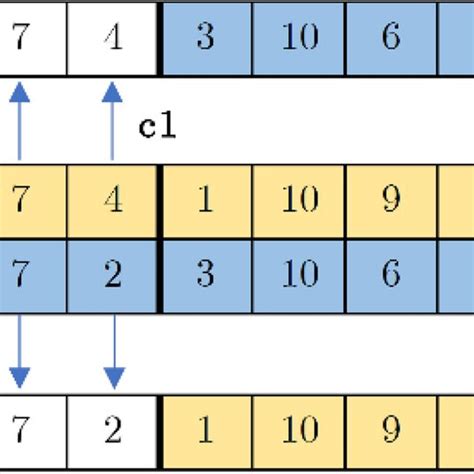 Illustrative Example Of The Partially Mapped Crossover Pmx Download