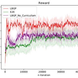 The Shaded Area Represents Half A Standard Deviation Download Scientific Diagram