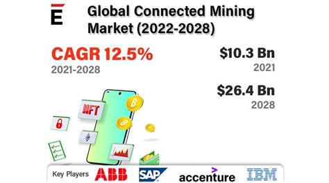 Connectedmining Data Digital Management Development Automation Safety Iot Projects Sap