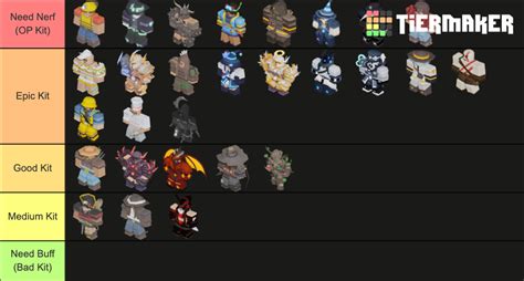 Roblox Bedwars Kits All Kits Tier List Community Rankings Tiermaker