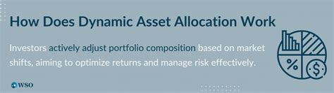 Dynamic Asset Allocation Overview Advantages Disadvantages Wall