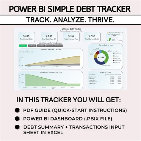 Power Bi Simple Debt Tracker Dashboard Loan Overview And Payoff