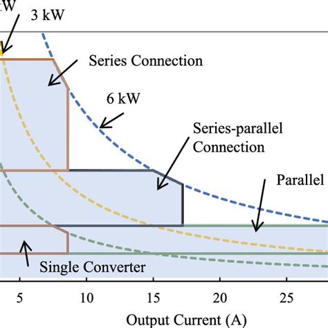Operating Range Of A Discharge Converter Download Scientific Diagram