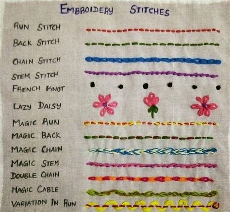 Embroidery Stitches Guide