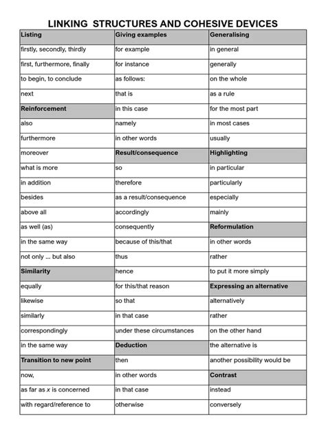 Linking Structures And Cohesive Devices Pdf
