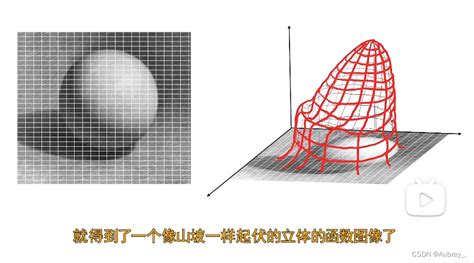 【图像处理】傅里叶变换最全入门知识点链接合集学傅立叶变换之前需要掌握的内容 Csdn博客 【图像处理】傅里叶变换最全入门知识点链接合集学傅立叶变换之前需要掌握的内容 Csdn博客