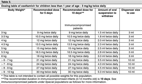 Tamiflu Dosage Direction For Use Mims Hong Kong