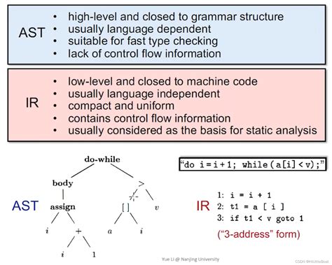 【软件分析静态分析】学习笔记02——中间表示intermediate Representation静态分析ir Csdn博客