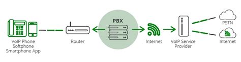 Enhance Your Business With Cloud Based Phone Systems Heres Why Xrx