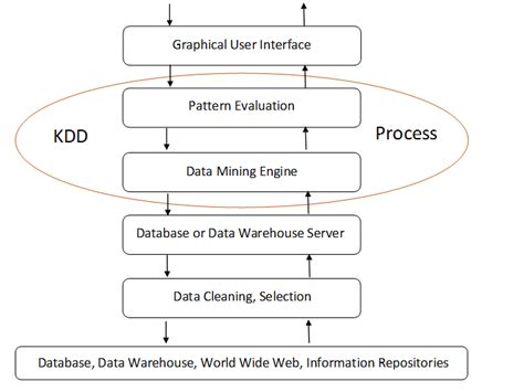 Top Common Data Mining Algorithms Naukri Code
