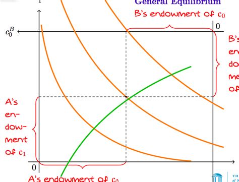 Ios How To Make Admob On Top Stack Overflow