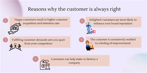 “the Customer Is Always Right” Fact Or Fiction