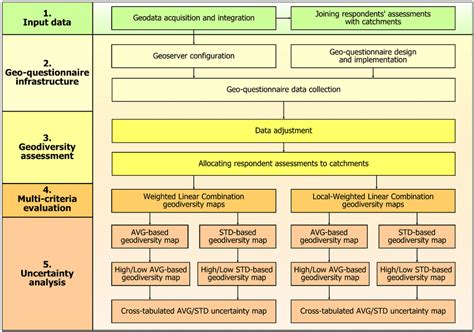 Data Processing Workflow Download Scientific Diagram