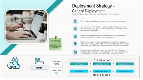 web application deployment powerpoint templates slides and graphics