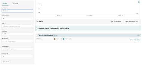 Guide To Go Instrumentation For Tracing Jaeger Logz Io