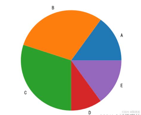 数据可视化函数绘图之美可视化函数 Csdn博客