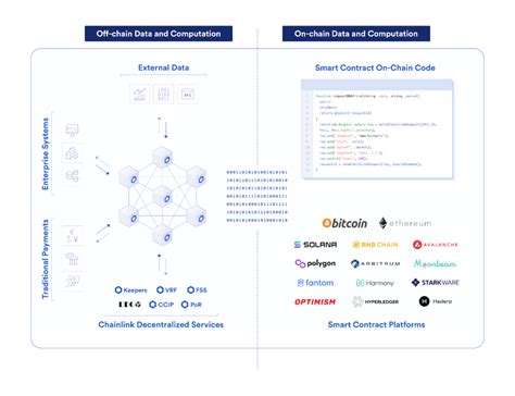 What Is Off Chain Data And Off Chain Computation