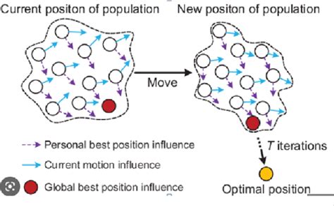 figure 2 from diabetes prediction using nature inspired optimization