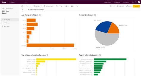 Google Analytics 4 User Report Rows Template Google Analytics 4 User Report Rows Template