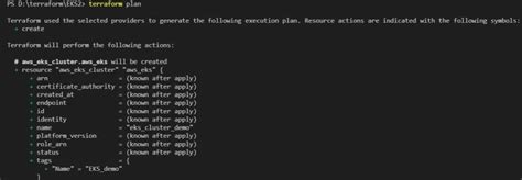 Create And Connect Eks Cluster Using Terraform K21 Academy