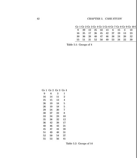 Horizontal Alignment Table Placement And Caption Problem TeX LaTeX Stack Exchange