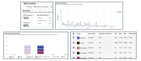 End To End MLOps In Azure ClearPeaks
