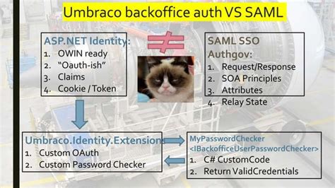 Saml Protocol And Umbraco Backoffice Ppt