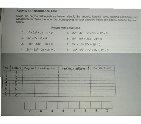 Solved Activity 4 Performance Task Given The Polynomial Equations Below Identify The Degree Solved Activity 4 Performance Task Given The Polynomial Equations Below Identify The Degree