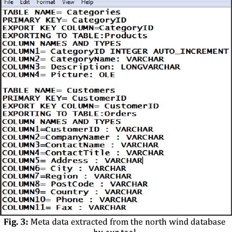 Figure 1 From Fully Automatic Owl Generator From Rdb Schema Semantic