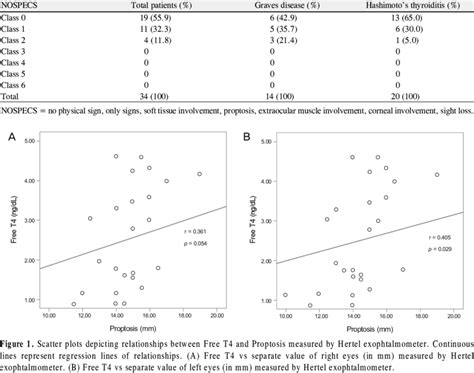 Nospecs Classification Of Pediatric Thyroid Associated Orbitopathy