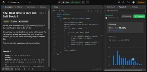 Sahu Akshaya On Linkedin Day17 Monthofdpseries Dynamicprogramming Monthofdpseries