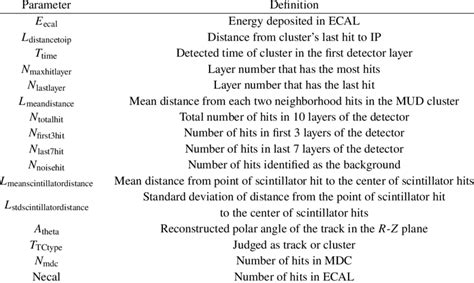 bdt parameters used in the neutral hadron identification algorithm