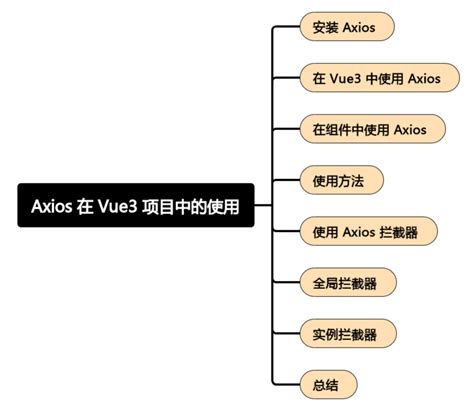 Axios 在 Vue3 项目中的使用：从安装到组件中的使用 Ew帮帮网