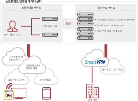 Idc 소개 일본 호스팅 해외 서버 호스팅 한비로 관리 운영 서버 호스팅·호스팅·해외 서버 호스팅·관리 운영 서버 호스팅