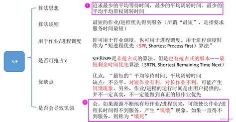 【操作系统】调度算法抢占式优先级调度算法 Csdn博客
