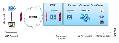 Mobile And Remote Access Through Cisco Expressway Deployment Guide X14