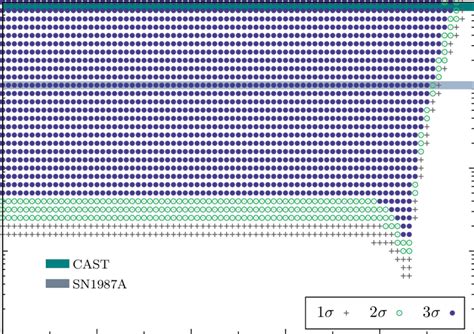 4 Exclusion Plot The Total Distance Considered Here Is Z Tot 10