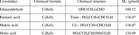 Chemical Formula And Structure Of Investigated Crosslinking Agents