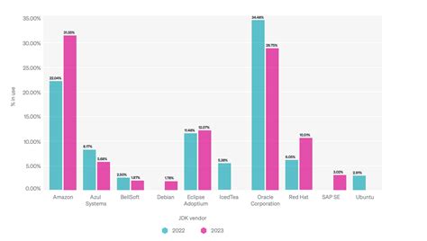 A Peek Under The Hood Of Java Dynamic Agents And Tearing Jvm