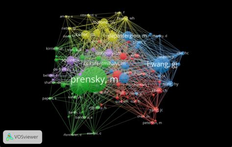 Author Co Citation Network Visualization Download Scientific Diagram