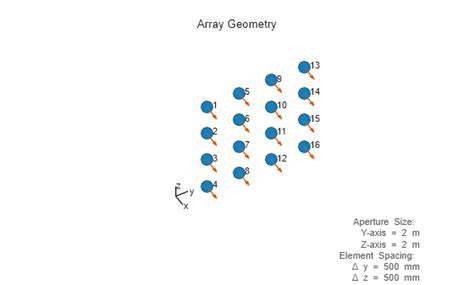 Viewarray View Array Geometry Matlab