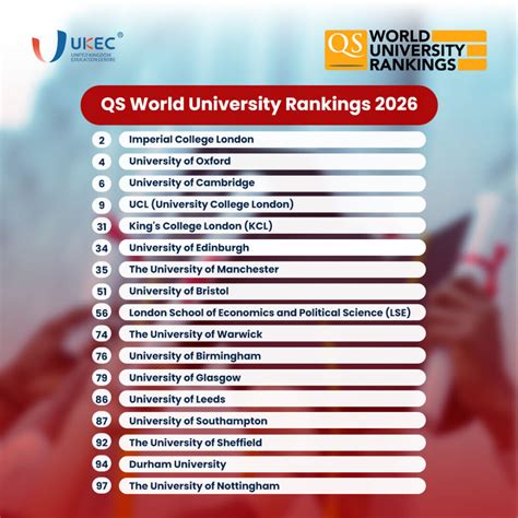 17 Uk Universities Ranked In The Worlds Top 100 Qs World University