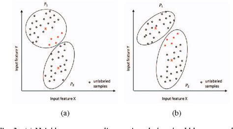 Figure 3 From Clustering Algorithm Using Rough Set Theory For