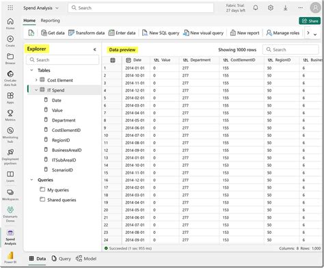 Supercharging Sql Analysis Data Files To Sql Tables With Power Bi Datamarts Bits2bi