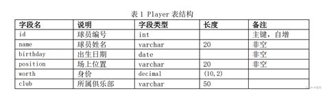andweb 国足信息后台管理——球员管理 国足数据库 csdn博客